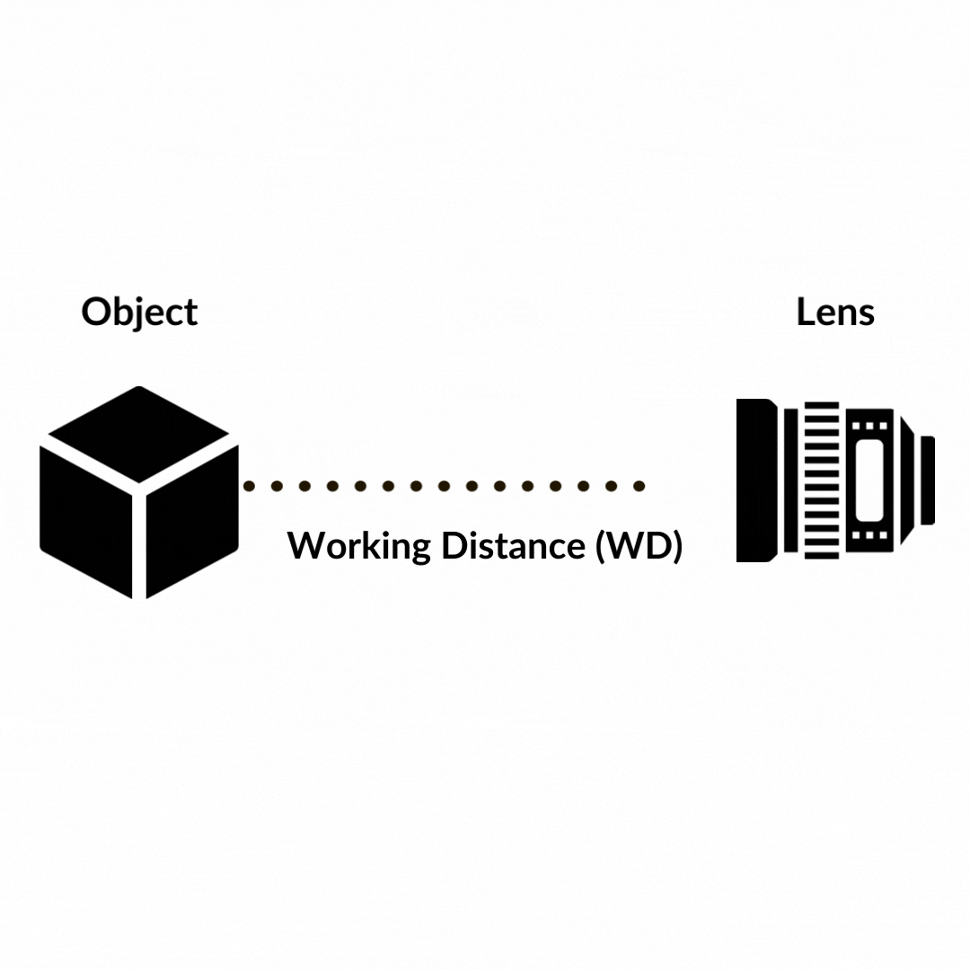 How to Select the Correct Machine Vision Lens for Your Application ...