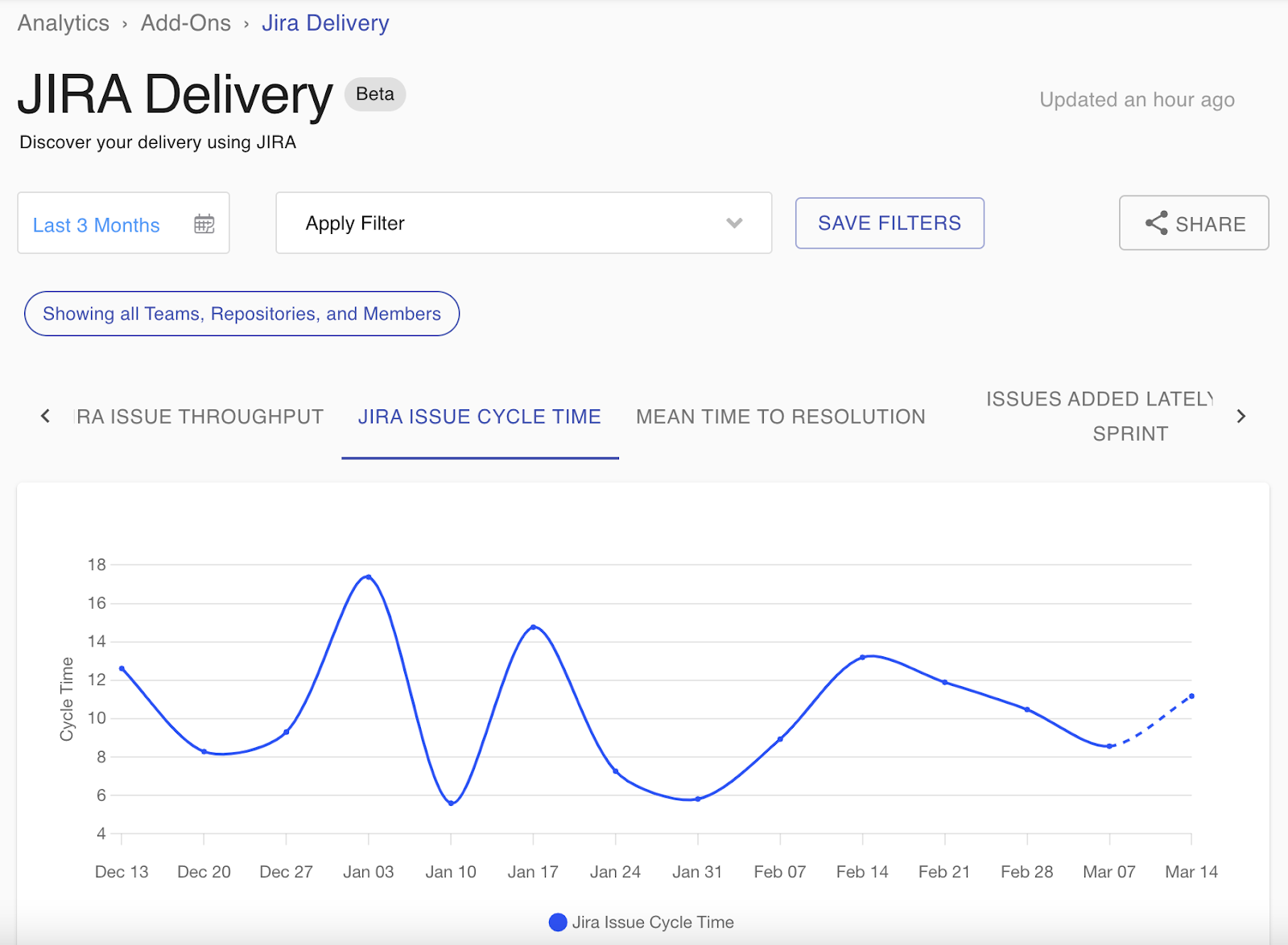 7 Jira Delivery Metrics for Software Dev Teams | Haystack