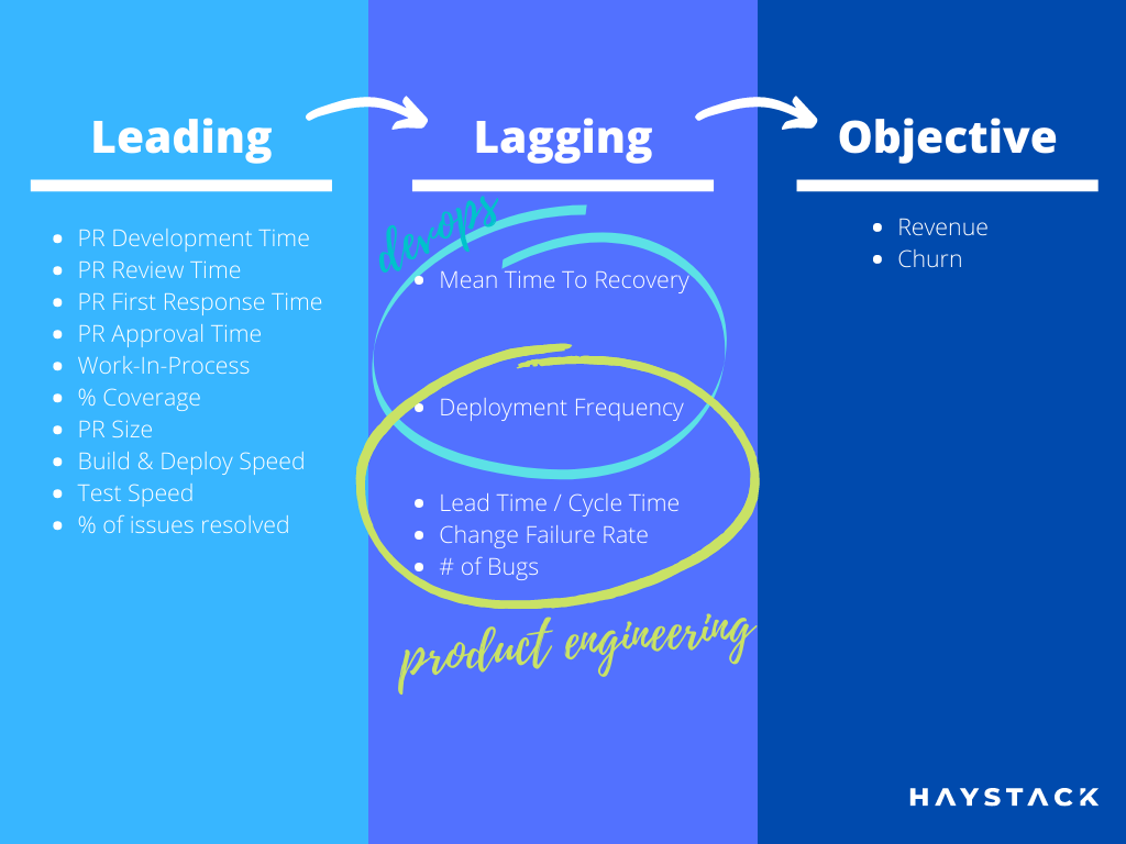 Beginner's Guide to Software Delivery Metrics | Haystack