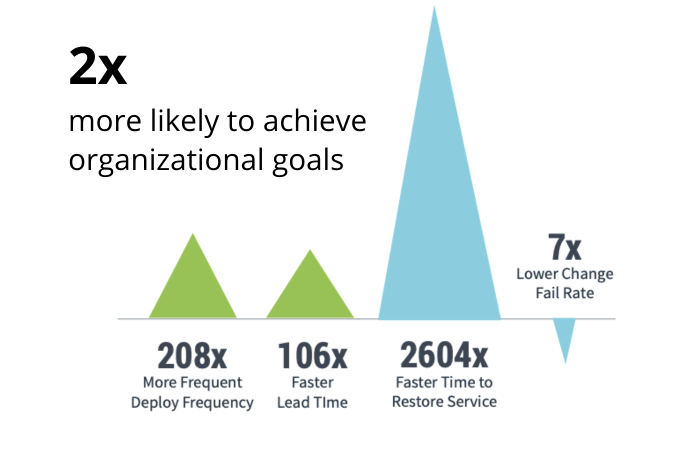 Beginner's Guide to Software Delivery Metrics | Haystack
