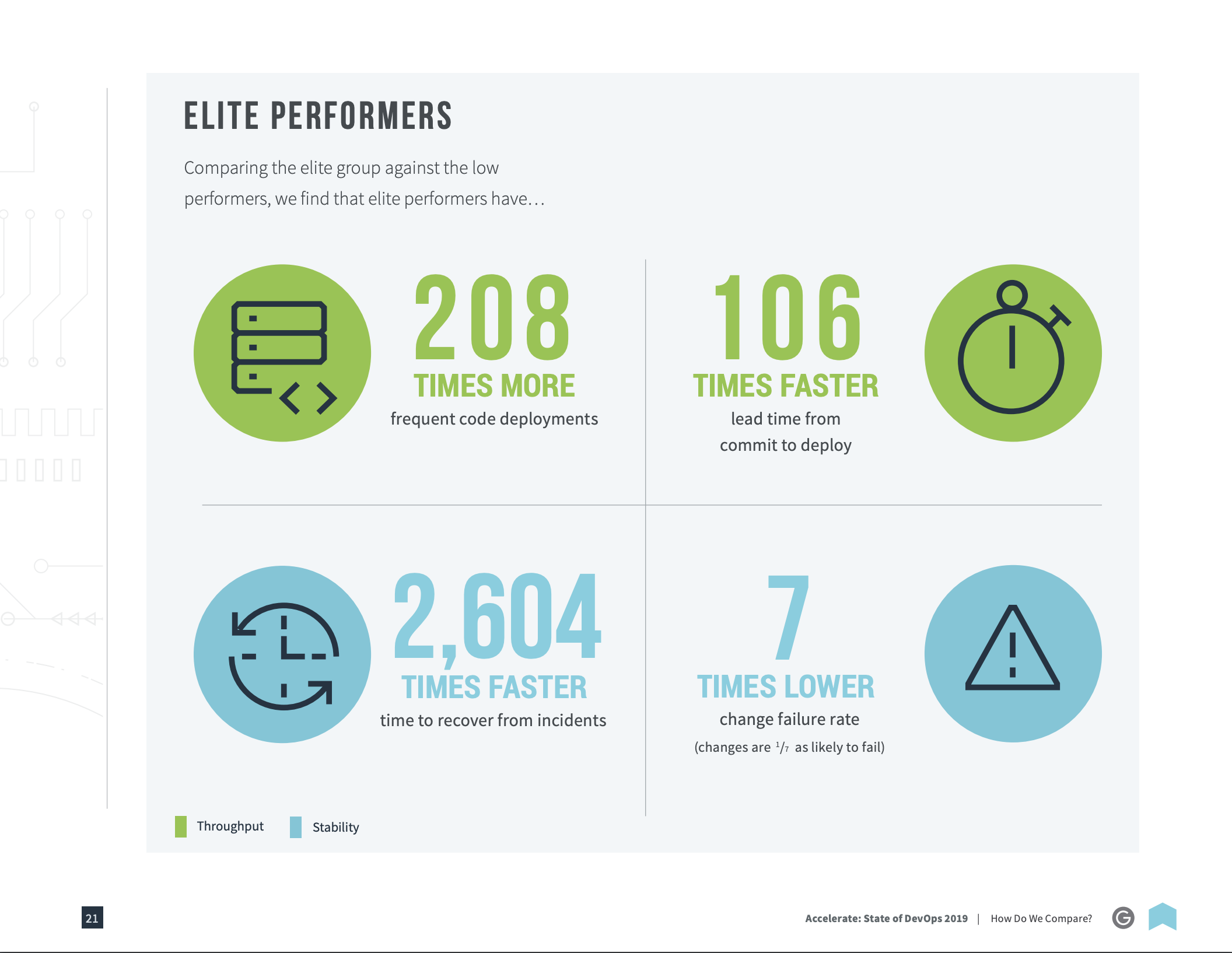 Beginner's Guide to Software Delivery Metrics | Haystack