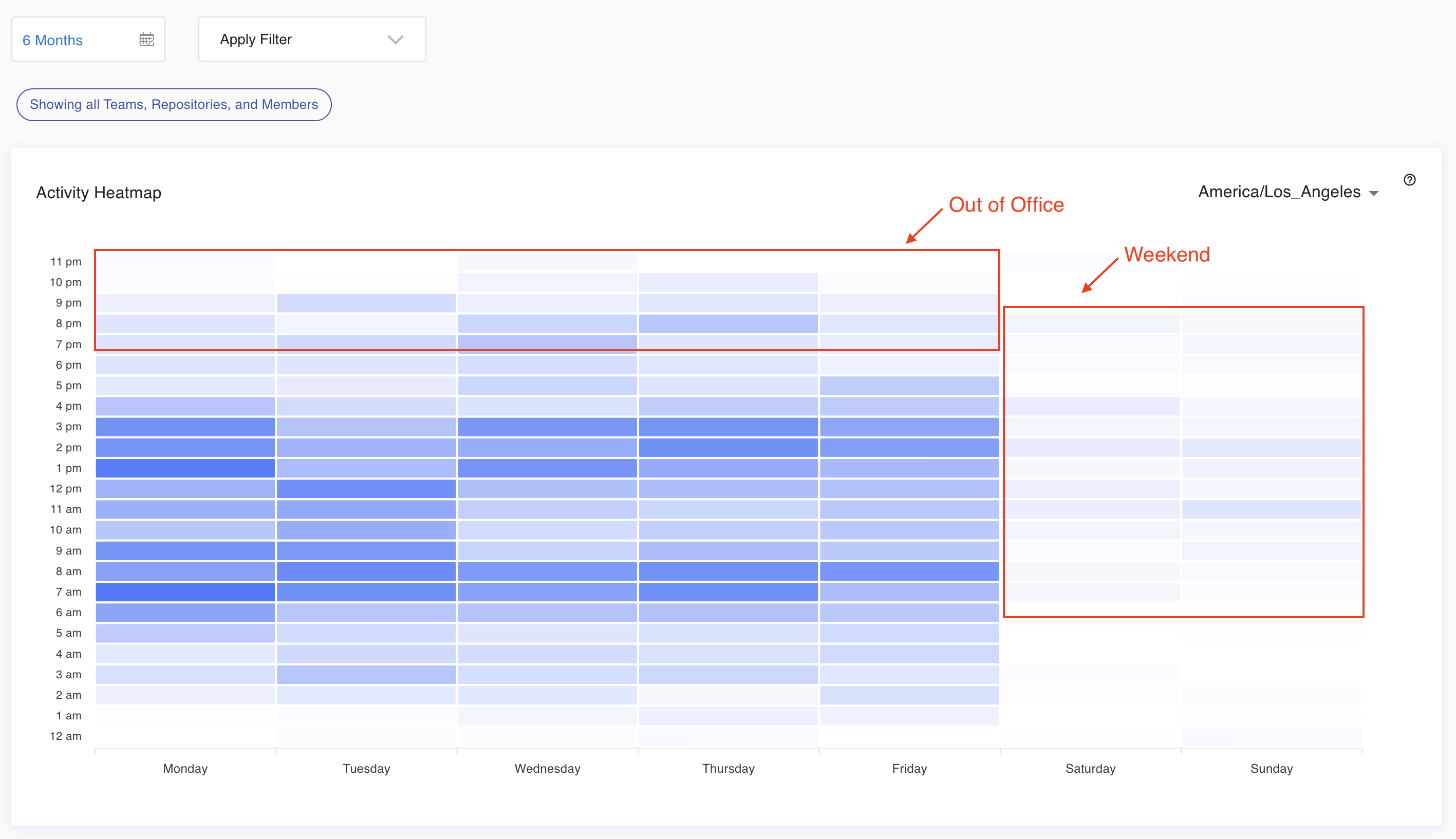 Software Developer Burnout: How to Spot Early Warning Signs | Haystack