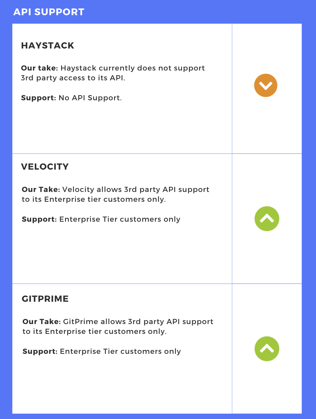 GitPrime Competitors: Top Alternatives to GitPrime in 2020 | Haystack