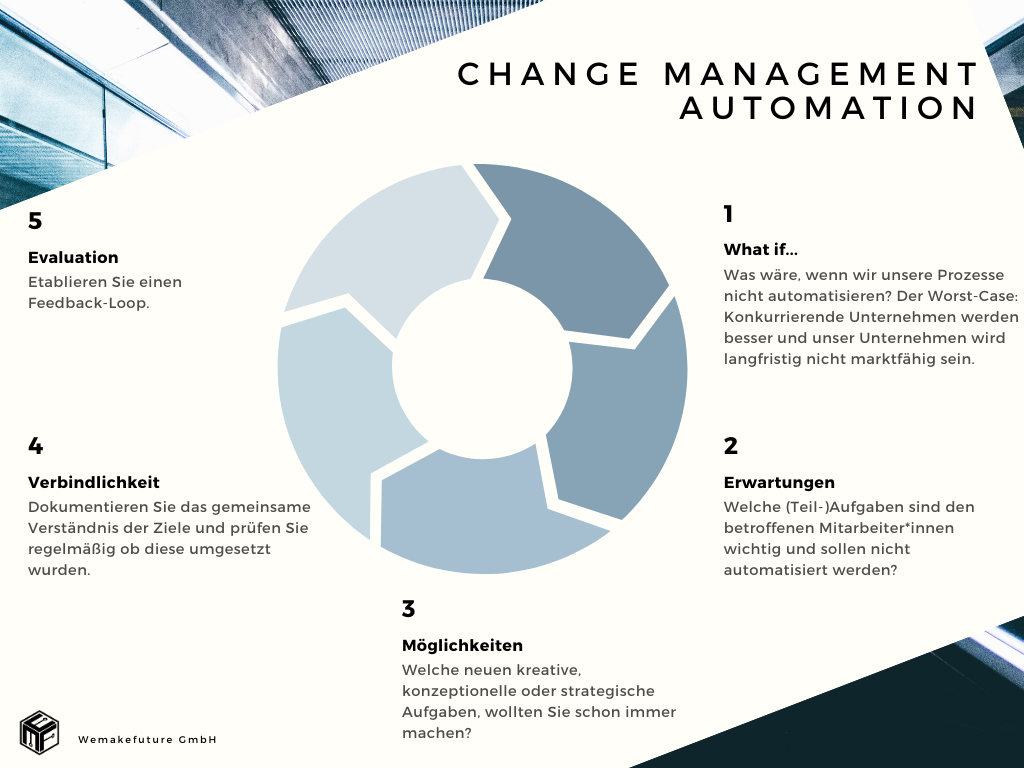 Change Management Digitalization - This is How It Works
