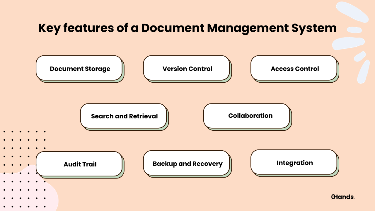 The Best 4 Document Management Systems in 2024