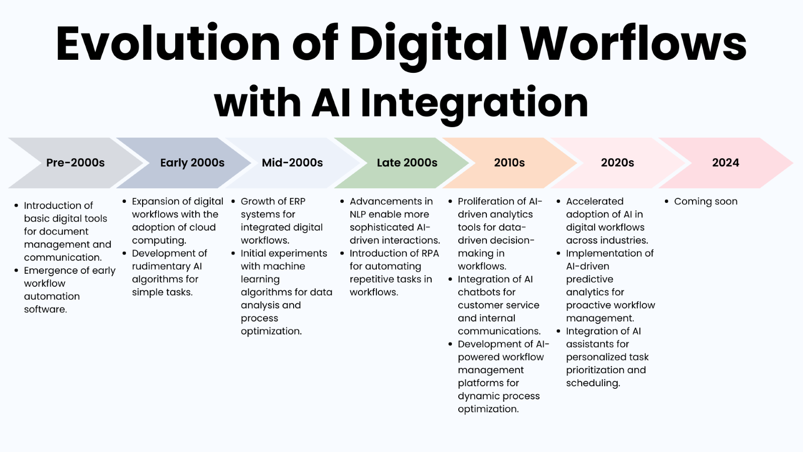 Next-Level-Workflows: What Comes After?