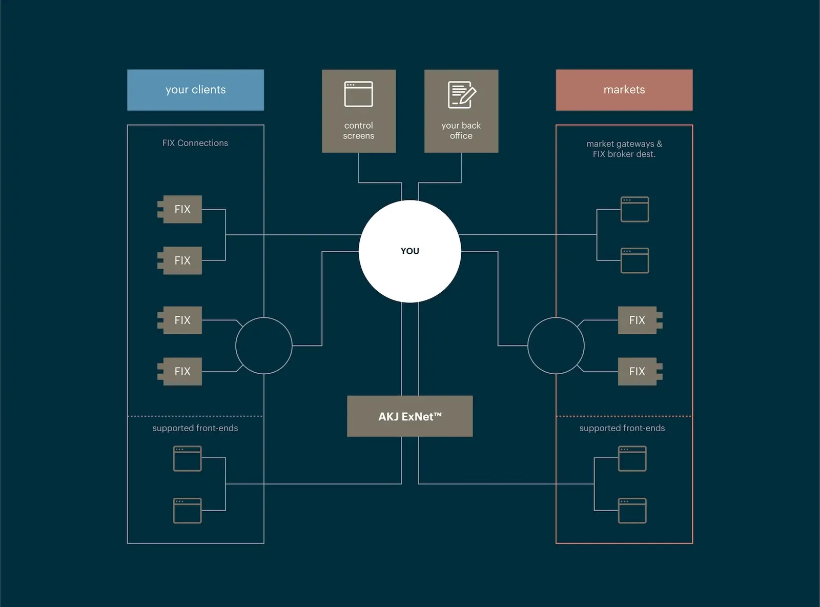AKJ ExNet - Customizable & Flexible Trading System Solutions | AKJ