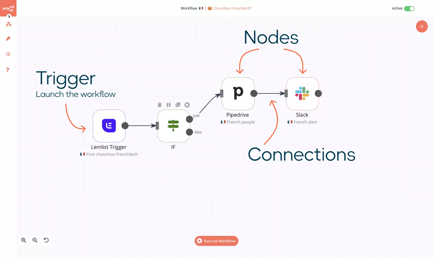 Leverage your Sales Automation with n8n