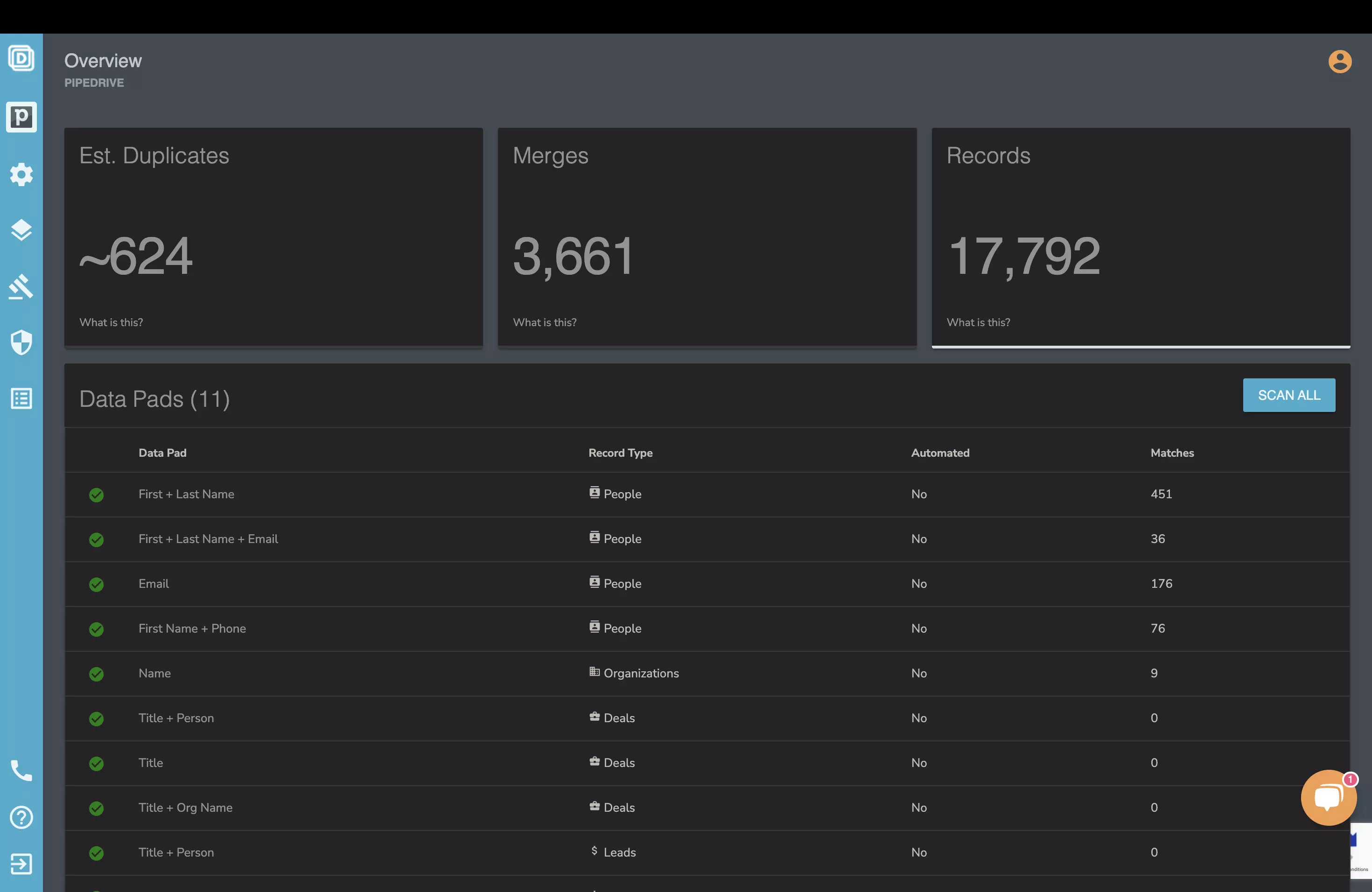 Duplicate Management Integrations for Pipedrive