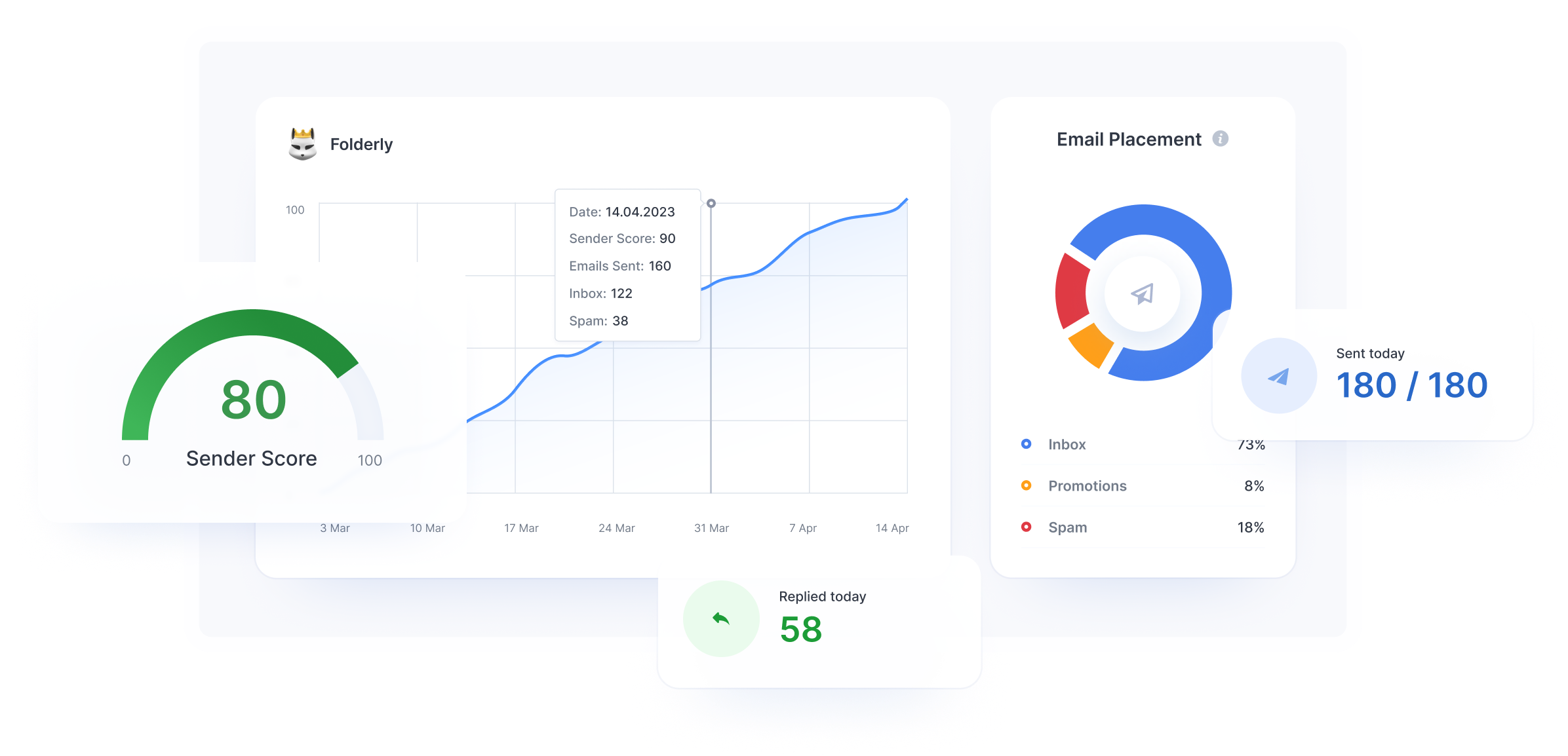 Top 10: the best email warm-up solutions