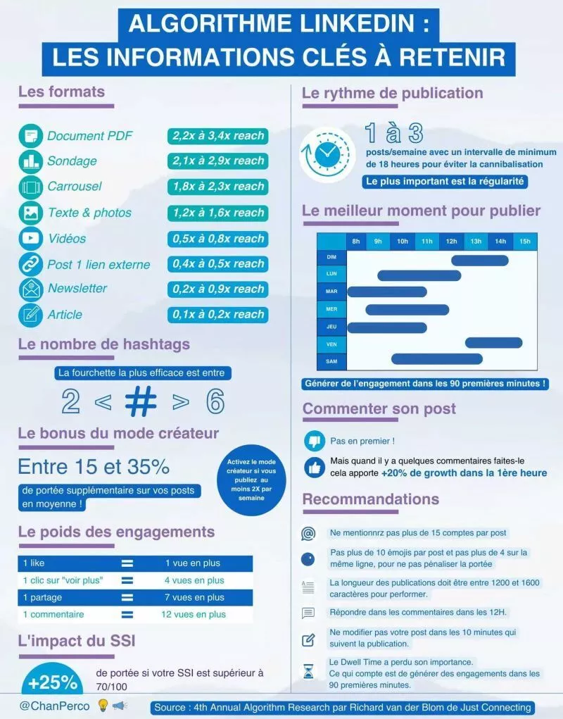 LinkedIn c'est quoi et pour qui