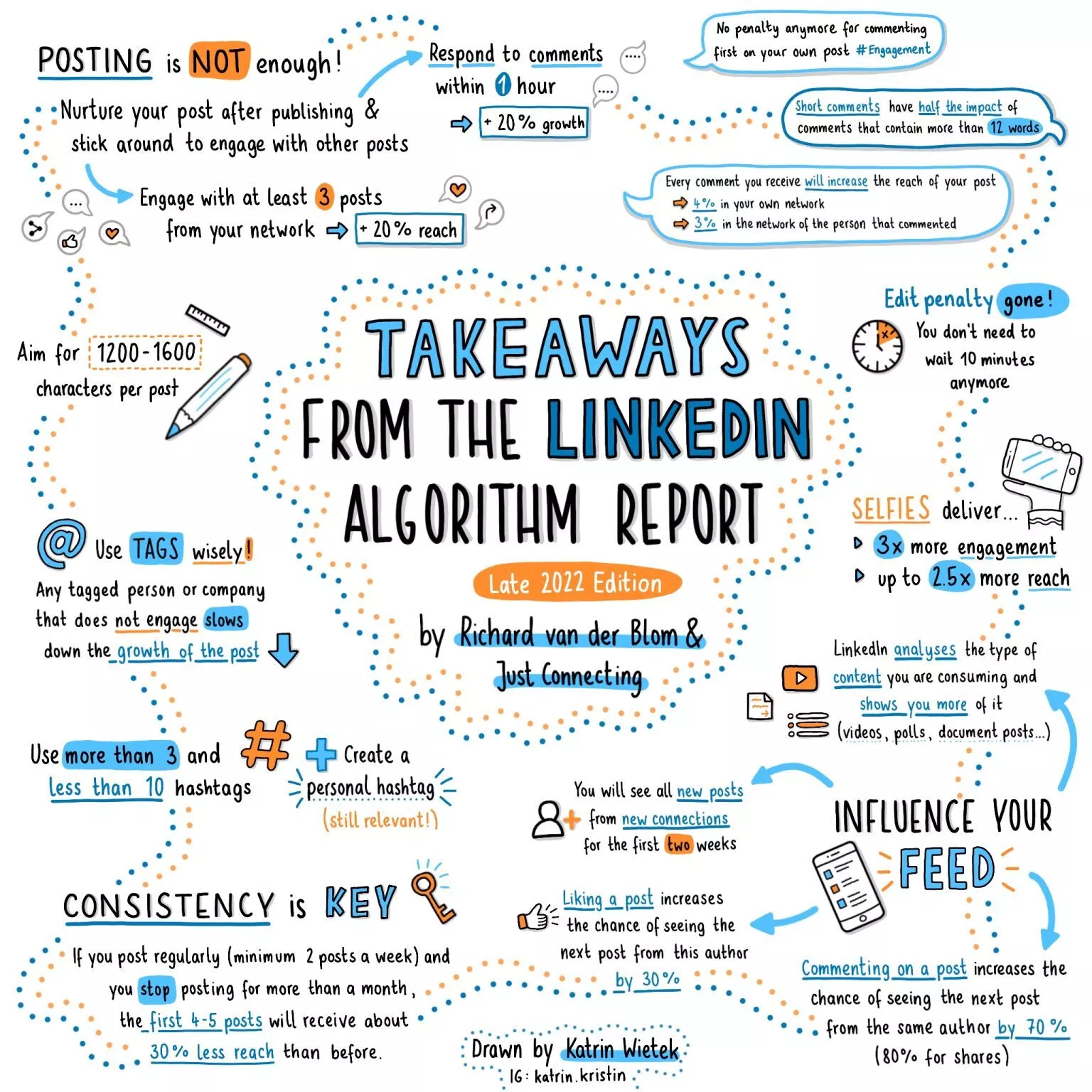 LinkedIn, ever heard of it?