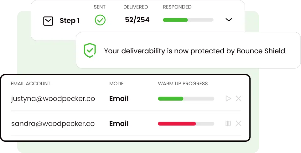 Woodpecker, l'outil simplissime de Cold Email