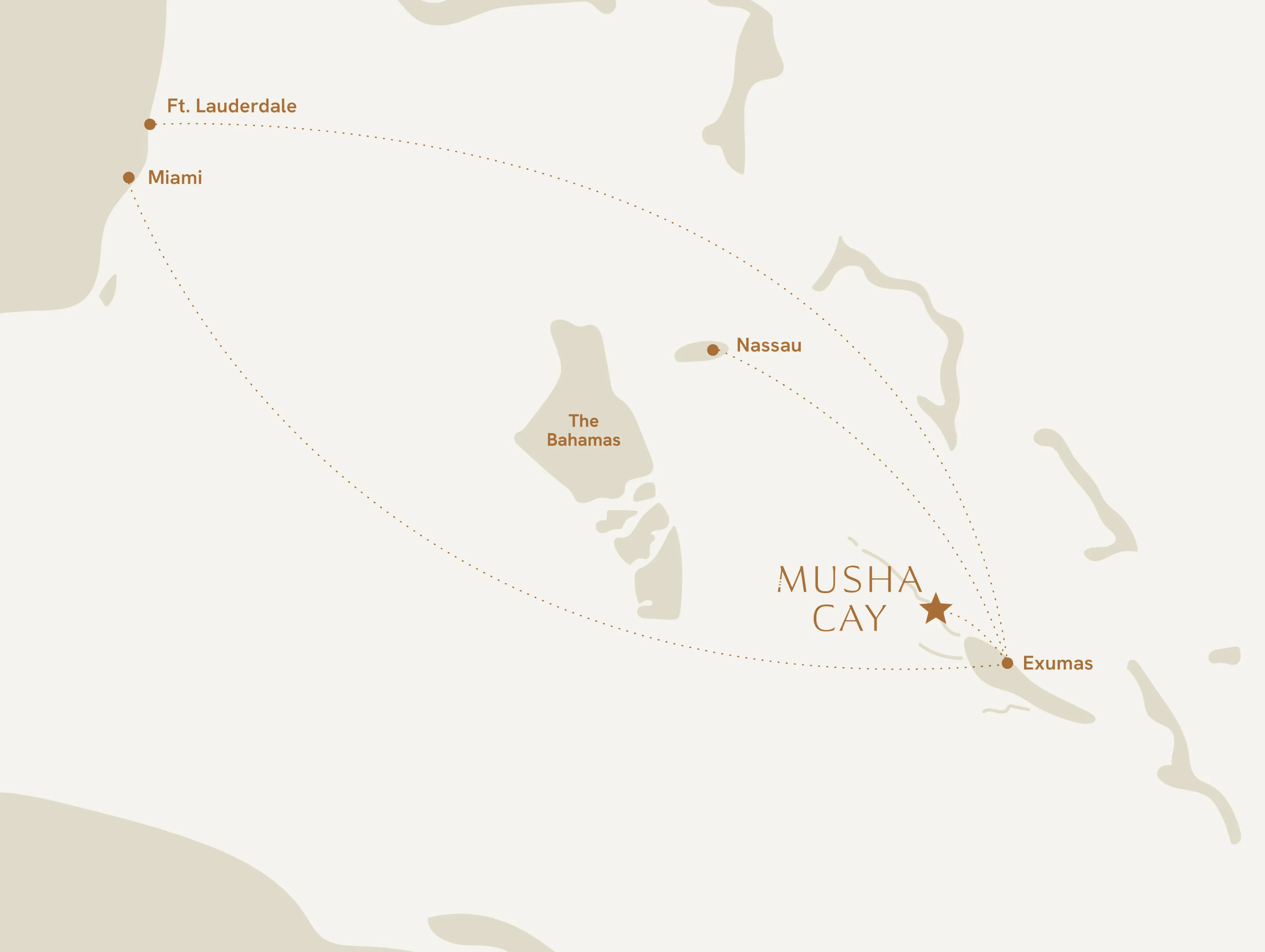 Musha Cay - The Islands of Copperfield Bay