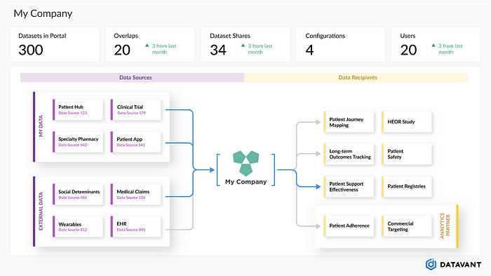 Summer 2021 Intern Spotlight: Distribution and Segmentation Tools with ...
