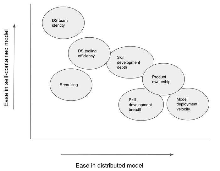 Data Science for Product Development | Datavant
