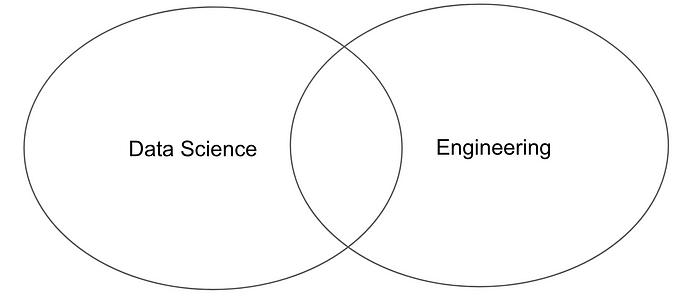 Data Science for Product Development | Datavant