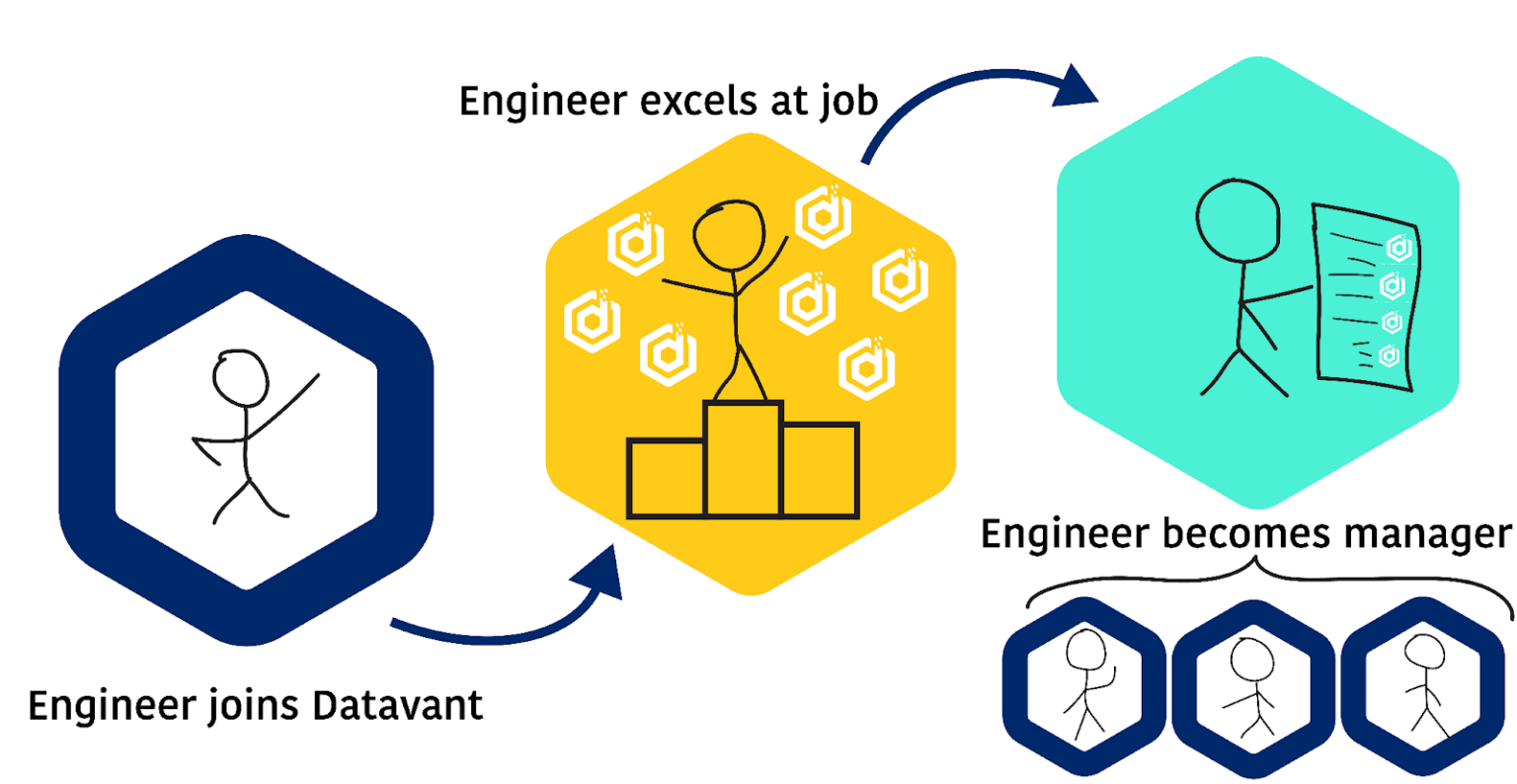 Growing your Engineering Career | Datavant