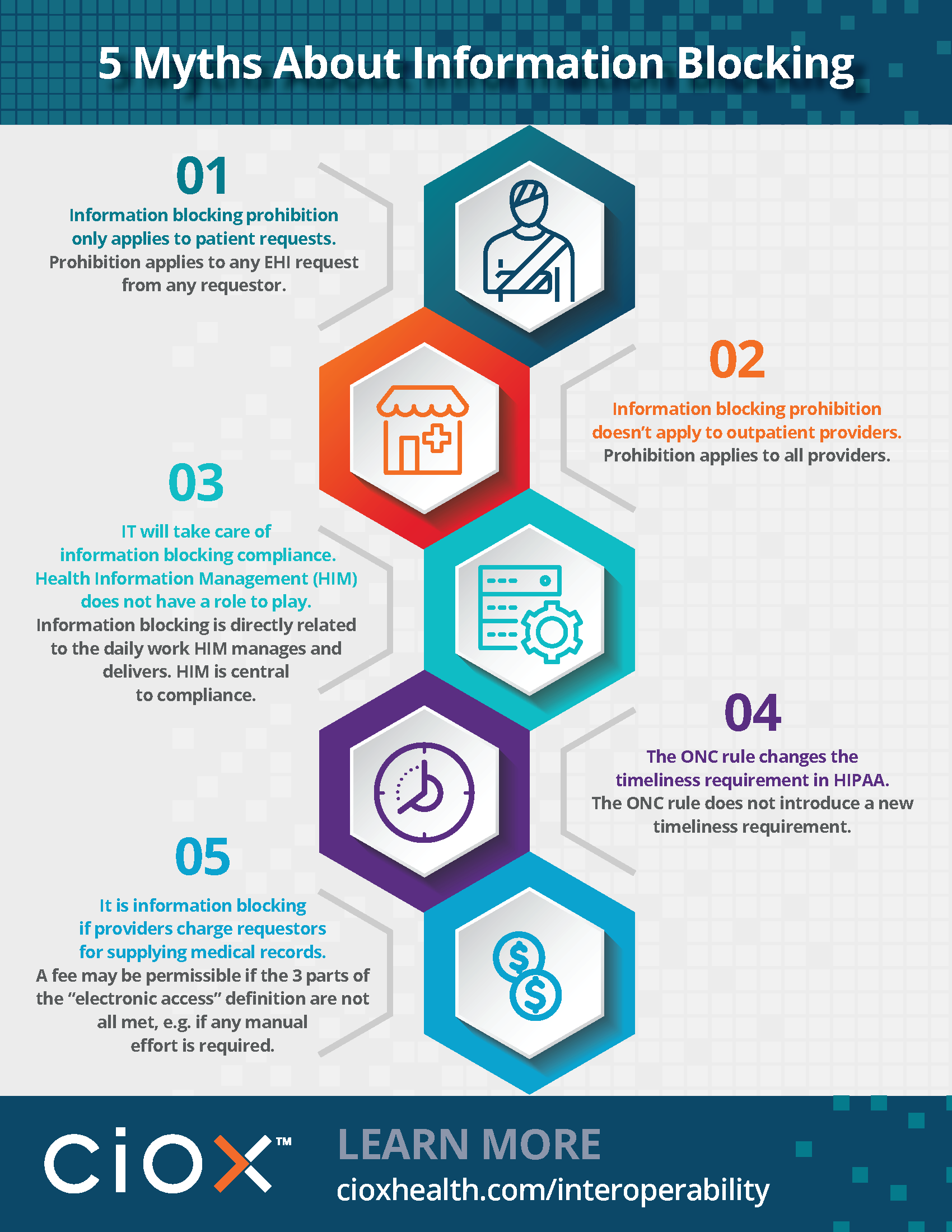 Information Blocking FAQs | Datavant