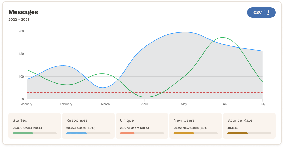 Home - Simba Technologies