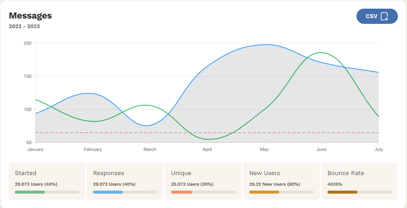 Home - Simba Technologies