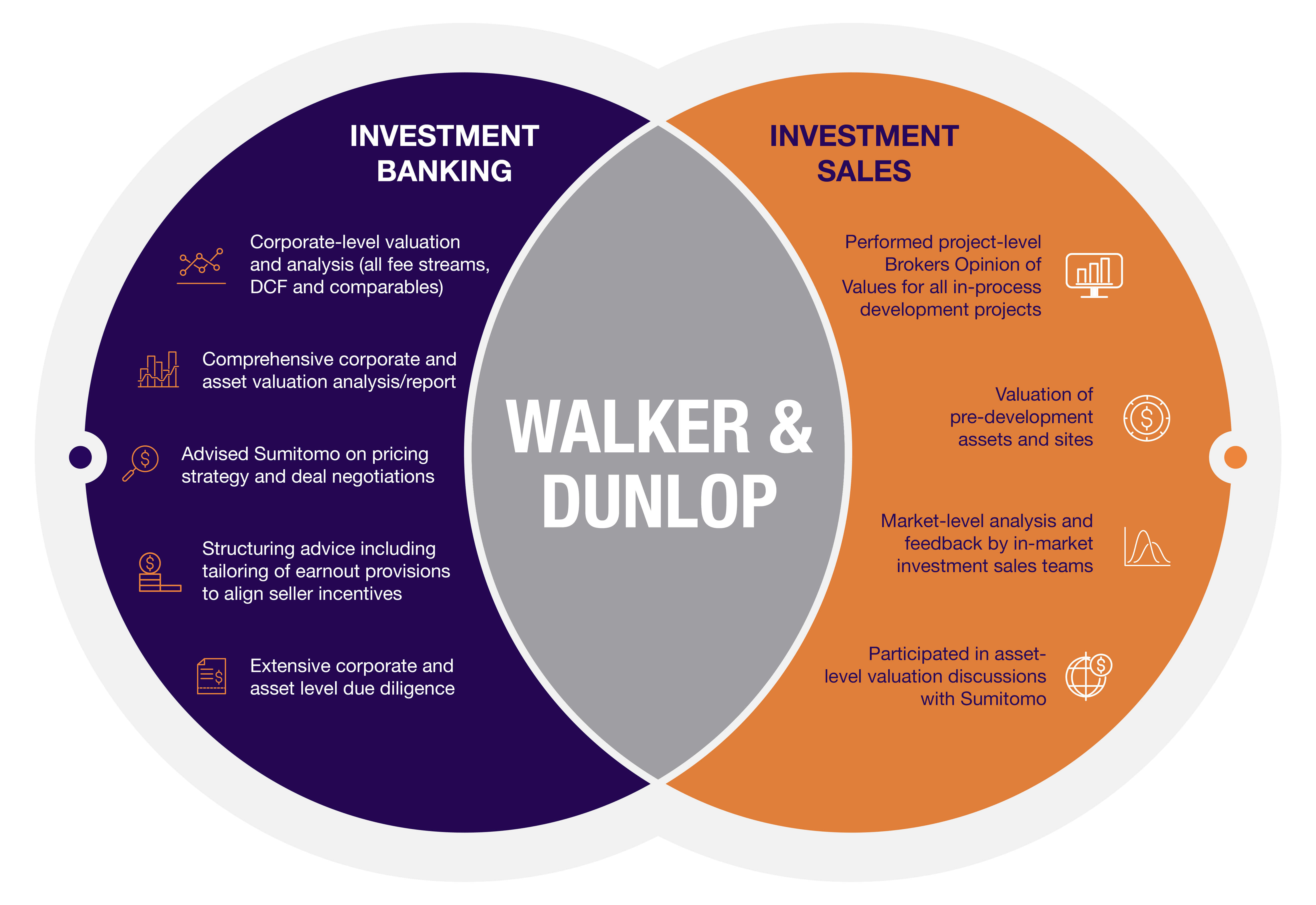 | Walker & Dunlop