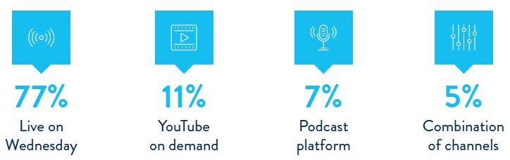 We love our audience: Insights from our Walker Webcast Survey | Walker ...