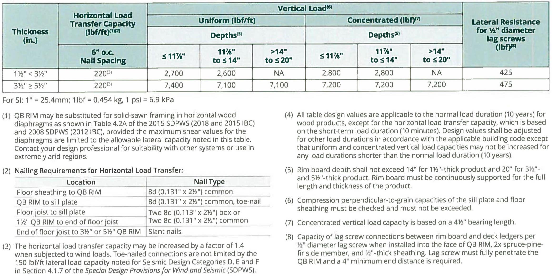 APA-EWS Evaluated Rim Board | QB Corporation