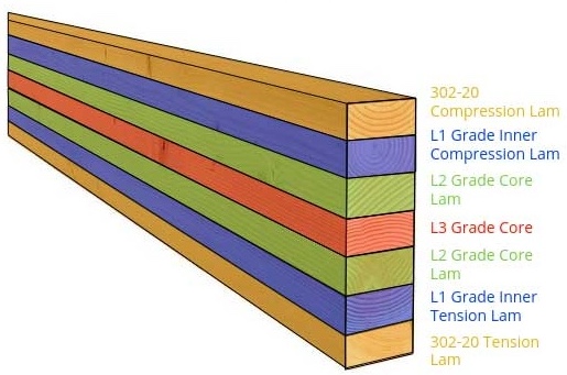 Technical Information | QB Corporation
