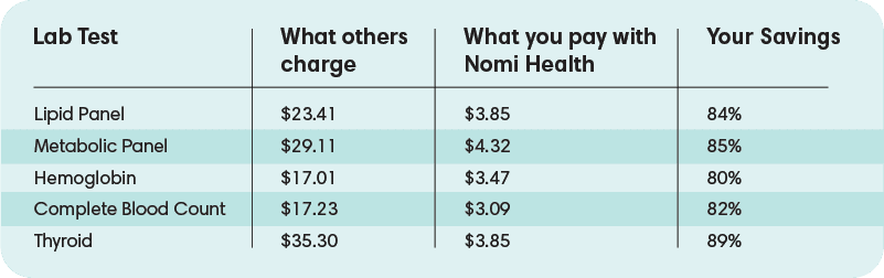 Lab Work and Lab Tests: Everything You Need to Know