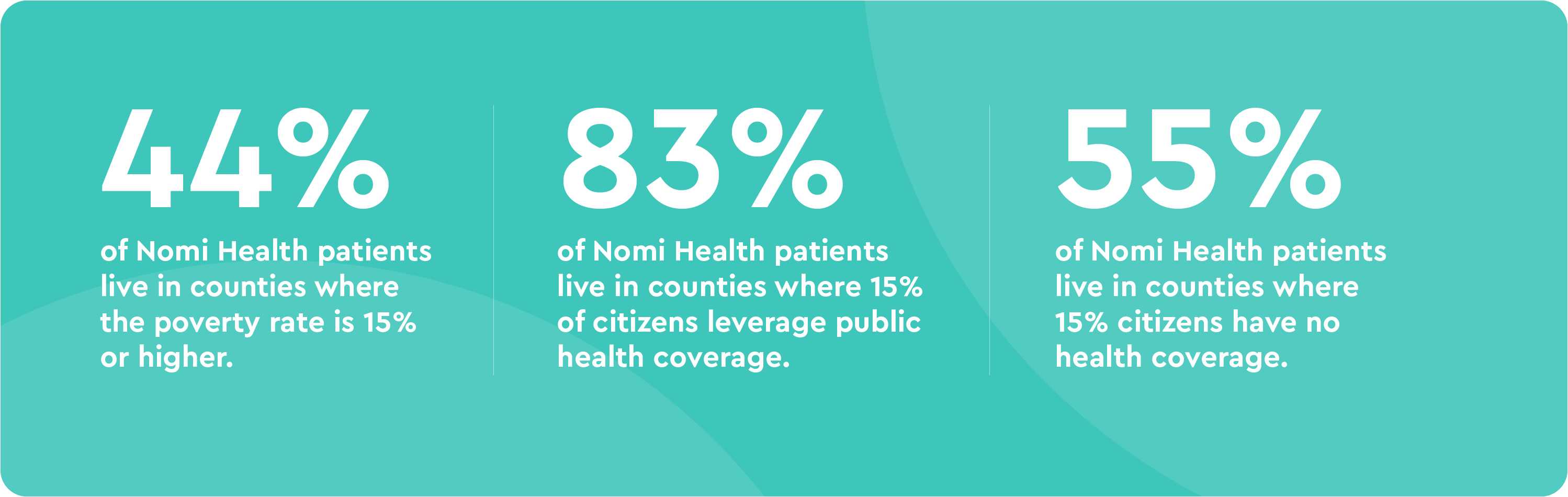 Two Years of Impact: How Nomi Health has Transformed Healthcare ...