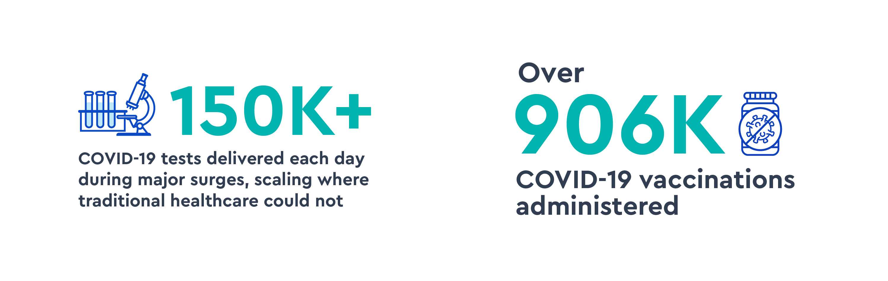 Two Years of Impact: How Nomi Health has Transformed Healthcare ...