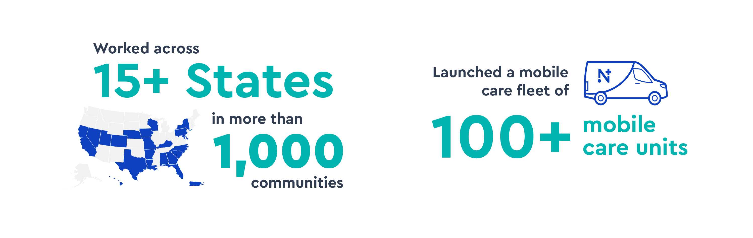 Two Years of Impact: How Nomi Health has Transformed Healthcare ...