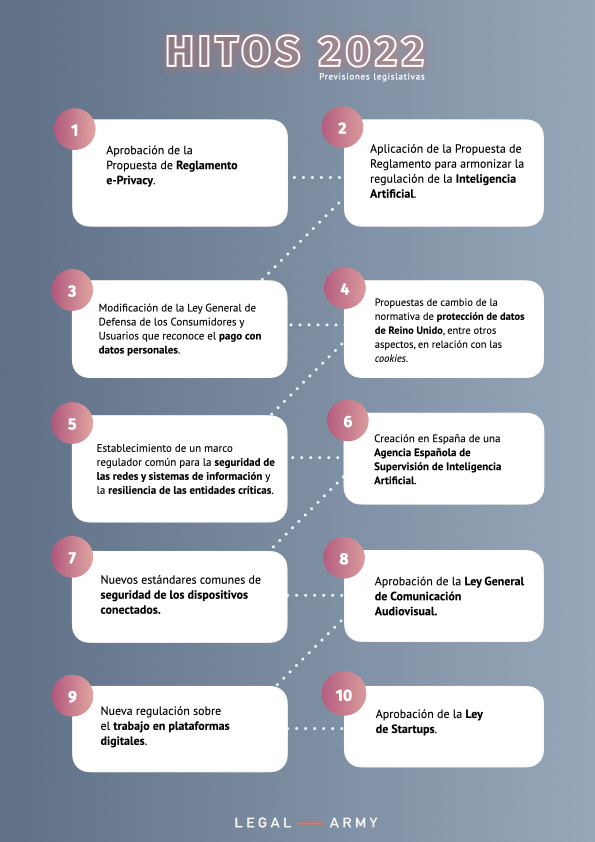 Hitos destacados del 2021 y otros hitos previsibles para este 2022.