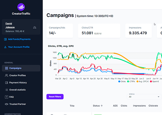 Marketing Traffic Hub for OnlyFans | CreatorTraffic
