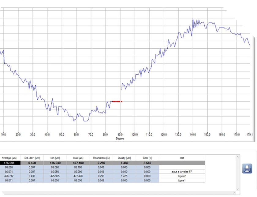 Our software wire control CIM - CERSA MCI