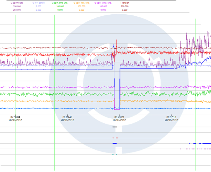 Our software wire control CIM - CERSA MCI