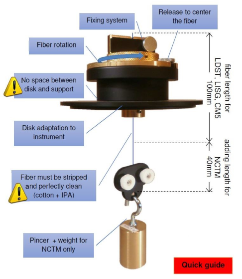 Optical fiber defect asymmetry detection tool - CM5 - Cersa - MCI
