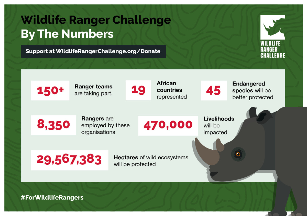 Wildlife Ranger Challenge 2021 - Supporting those on the Frontlines