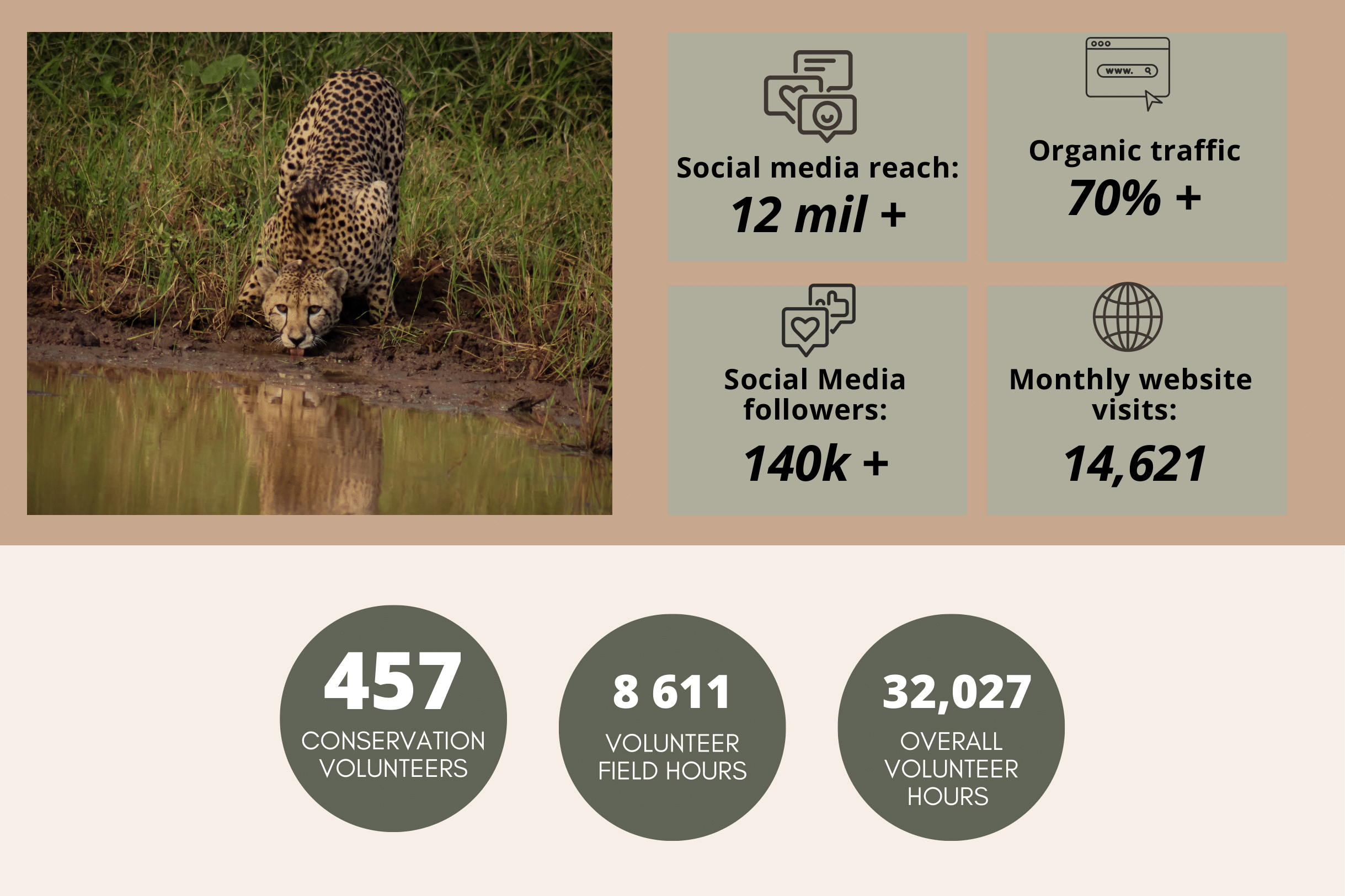 Wildlife ACT Highlights 2023