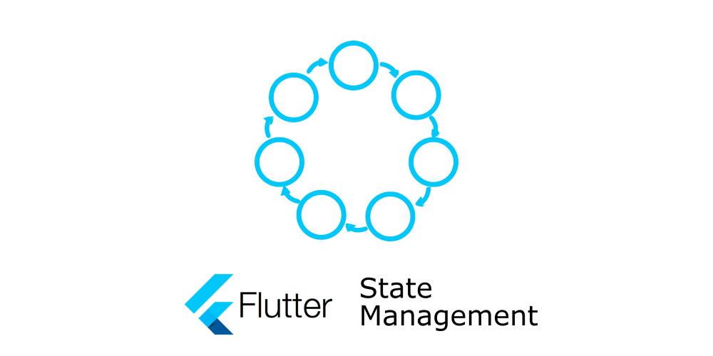 Unleashing the Potential of GetX in Flutter Development