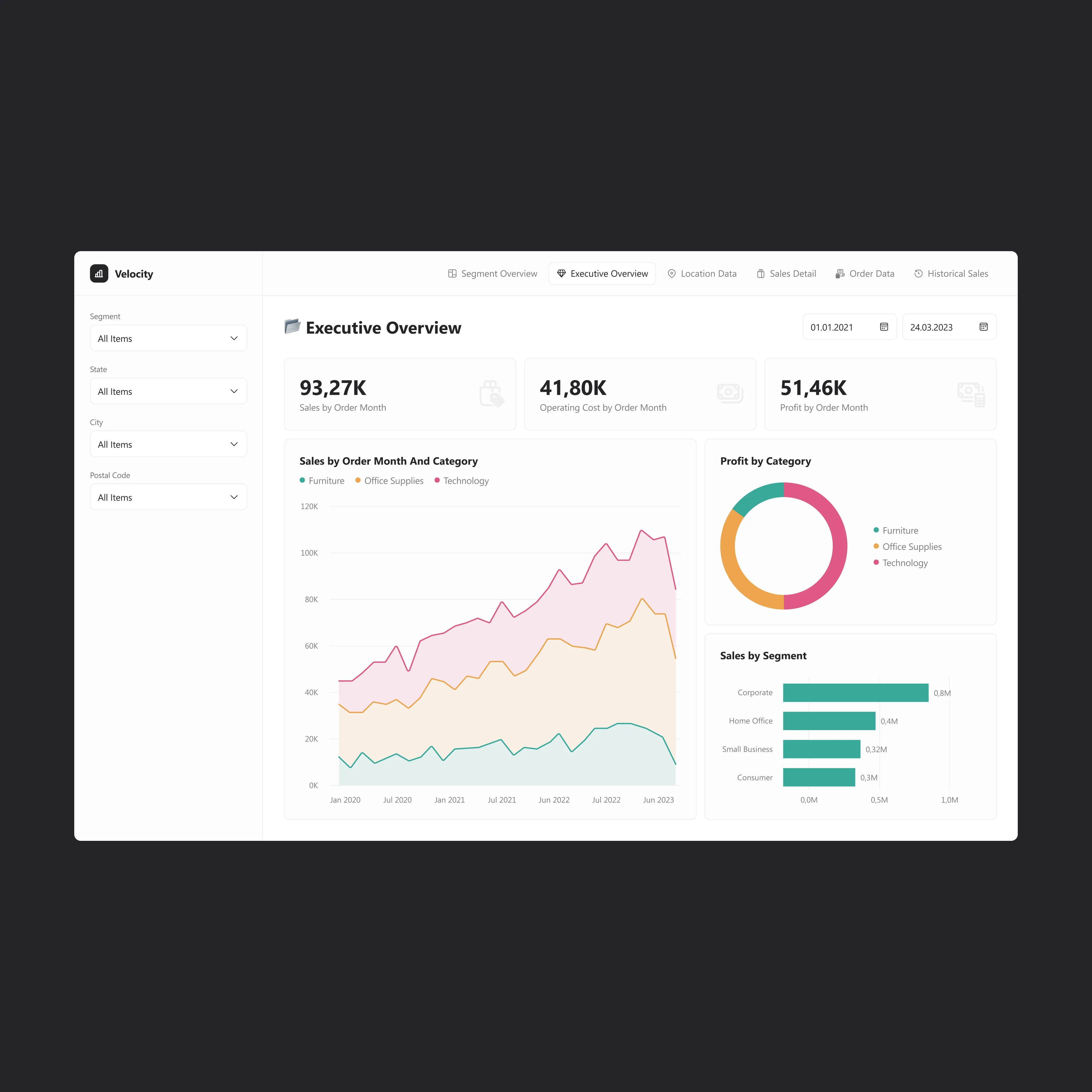 Velocity is a project by PowerViz. We Create Stunning Data Visualizations.