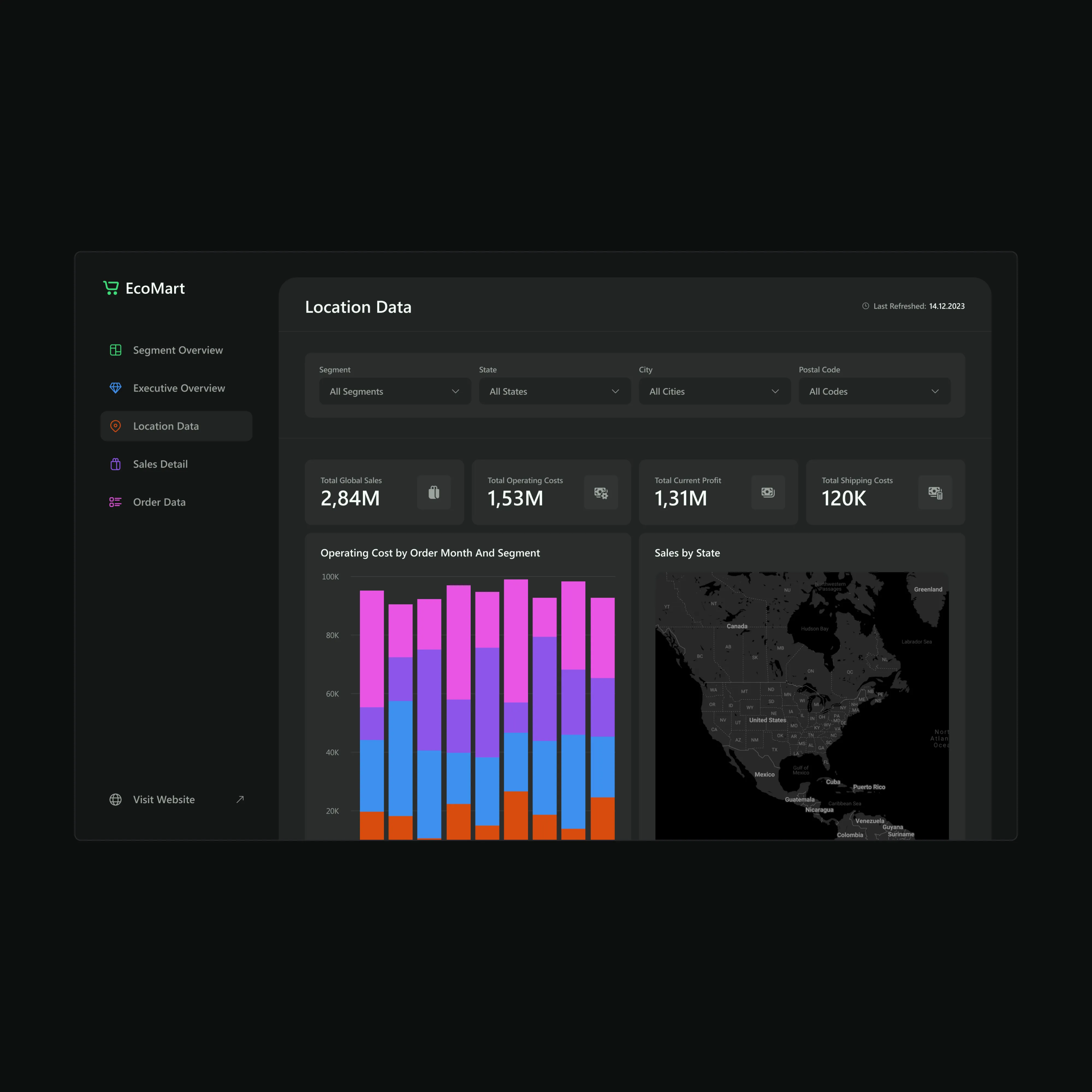 EcoMart is a project by PowerViz. We Create Stunning Data Visualizations.
