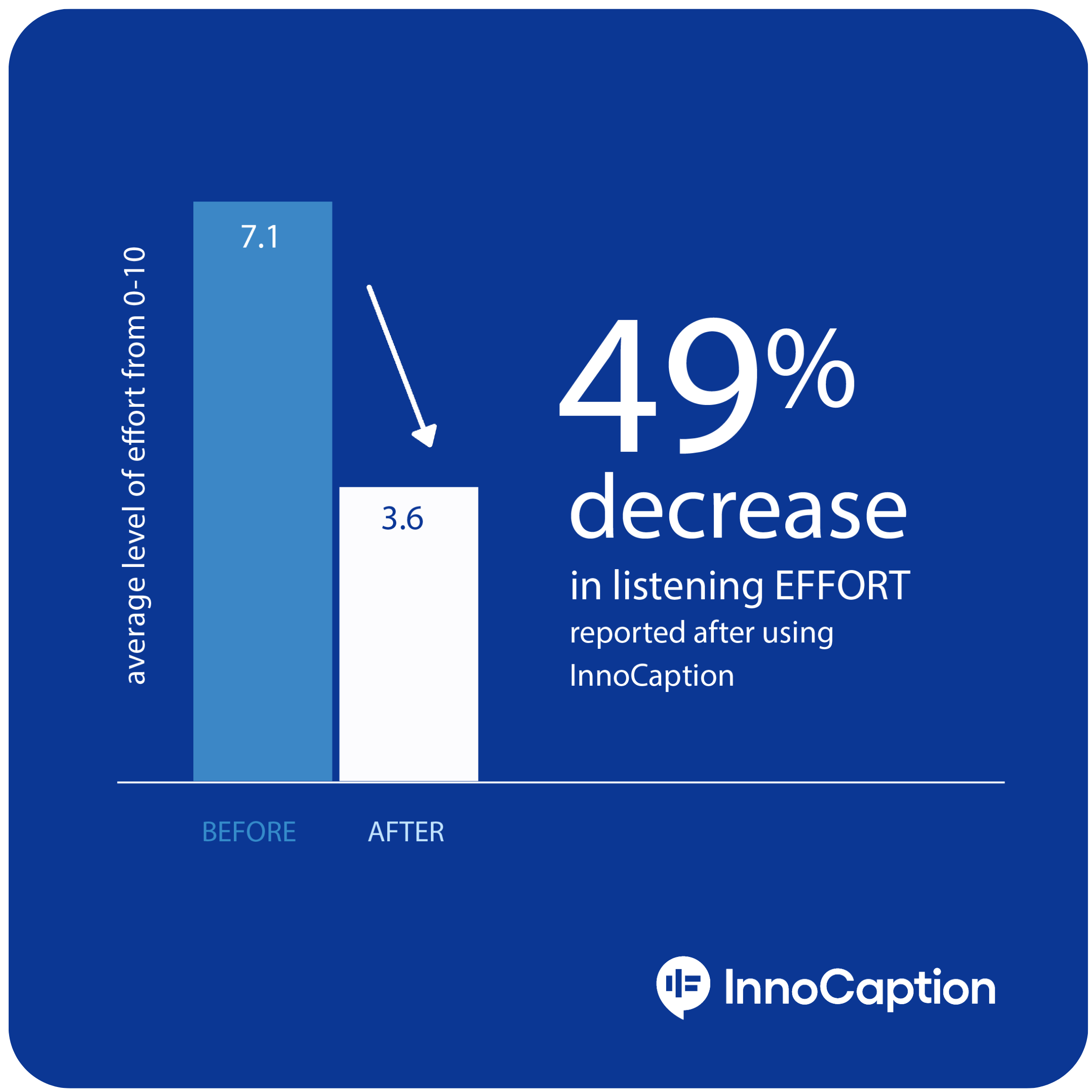 From Frustrated and Discouraged to Confident and Content: Smartphone ...