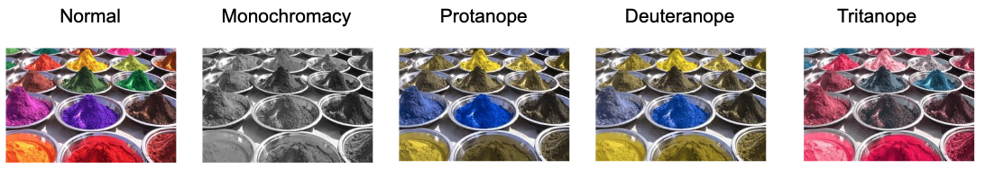 Colour Vision Testing and Analysis | Innovative Eye Care