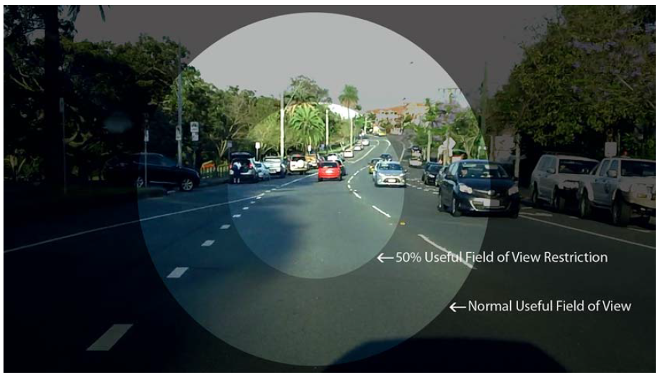 Vision and Driving Safety Assessments | Innovative Eye Care