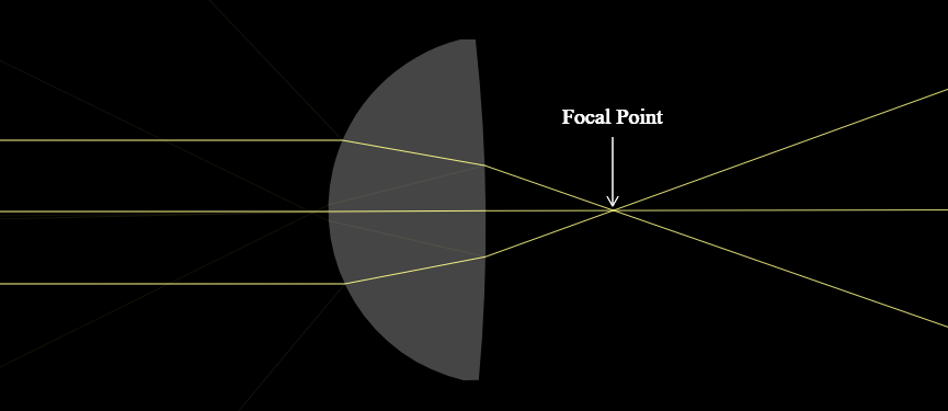 Wavefront Aberrometry in Eye Care | Innovative Eye Care