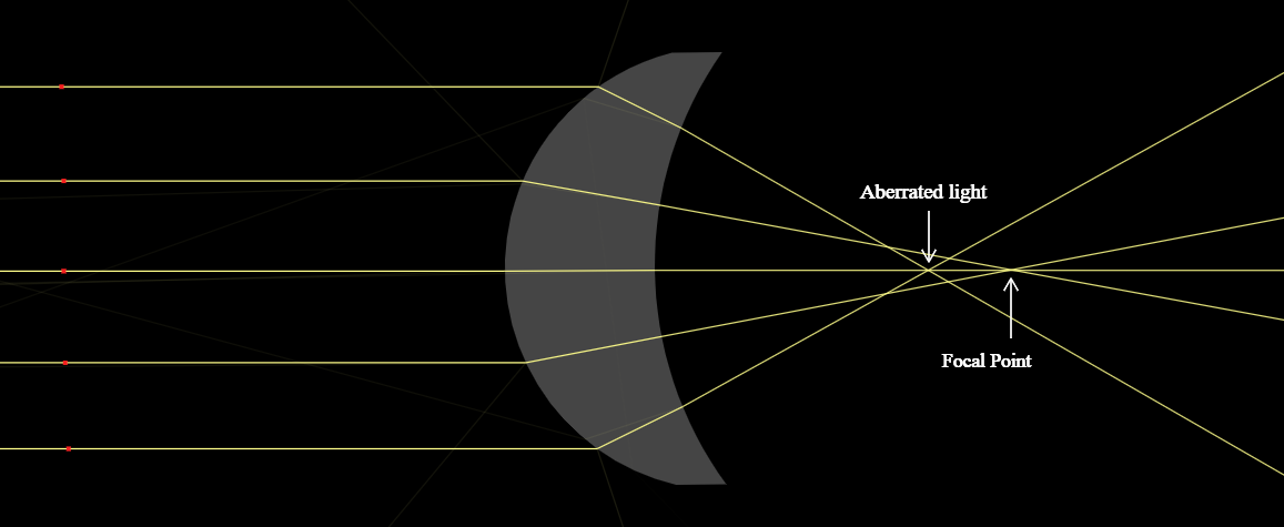 Wavefront Aberrometry in Eye Care | Innovative Eye Care