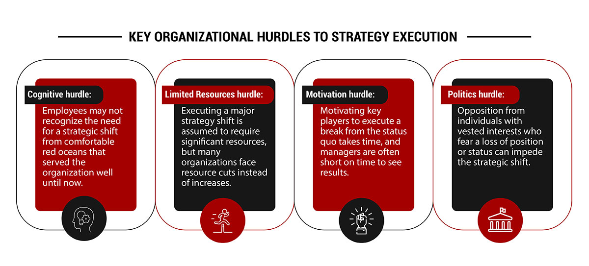Breaking Down the Barriers: A Roadmap to Successful Strategy Execution