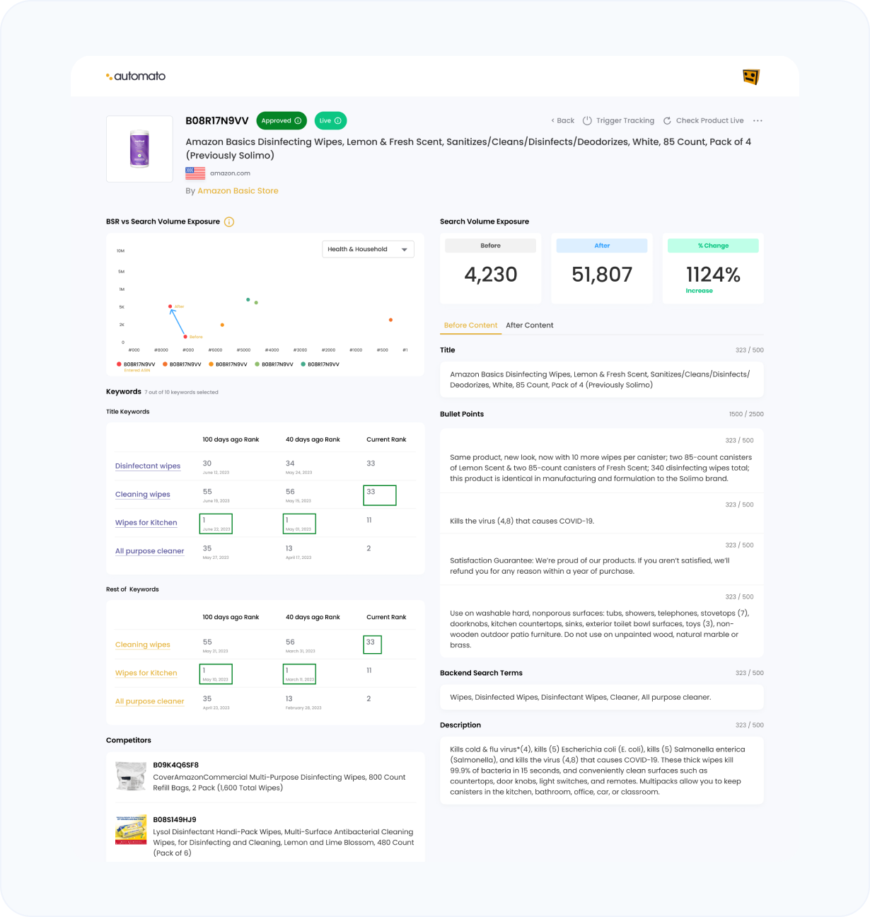 AutoMato - Amazon Listings Automated